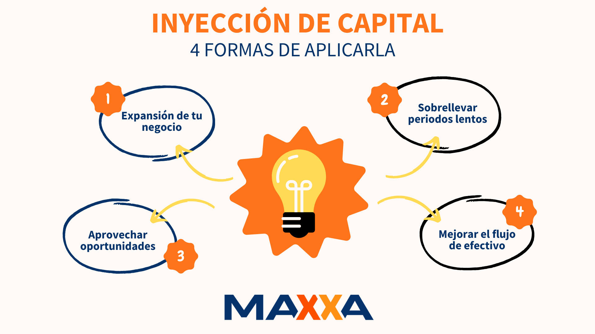 5 Ventajas de los créditos para pymes | MAXXA Servicios Financieros